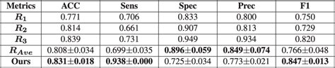 Table V From A Cascaded Multi Task Generative Framework For Detecting Aortic Dissection On 3 D