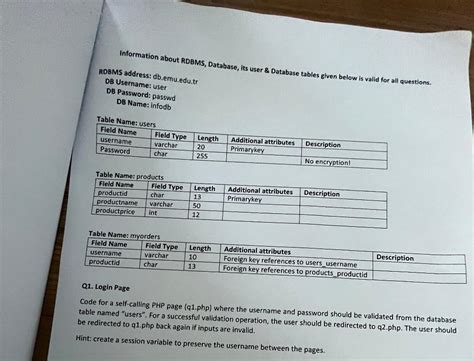 Solved Information About RDBMS Database Its User Chegg Com