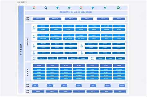 低代码架构图 Boardmix模板