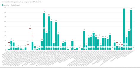 Solved Re Creating A Bar Graph With Nested Groups Microsoft Fabric