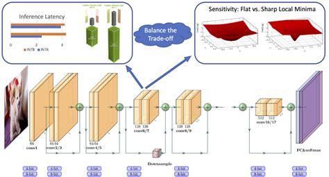 Addressing Challenges In Large Scale Distributed Ai Systems Open Research Commons