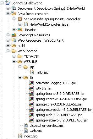Spring Mvc Hello World Example