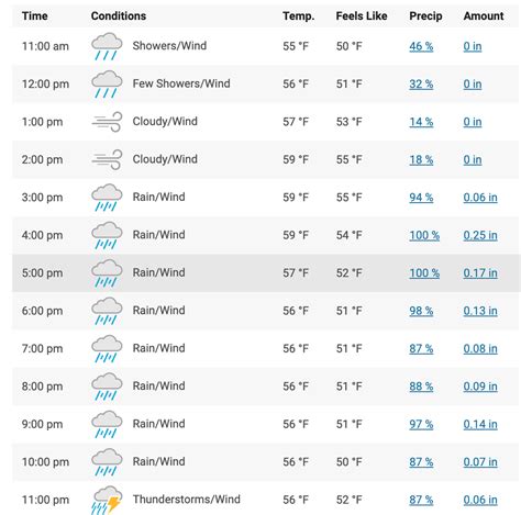 Can Someone At Bom Update This Please Ive Been Promised Storms And Rain Non Stop For 2 Days