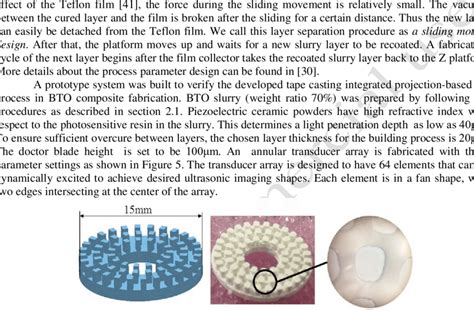 figure5 a 64 element bto segment annular array fabricated by our