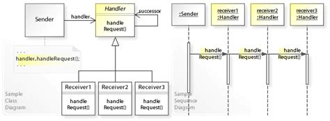 디자인 패턴 톺아보기 chain of responsibility pattern try
