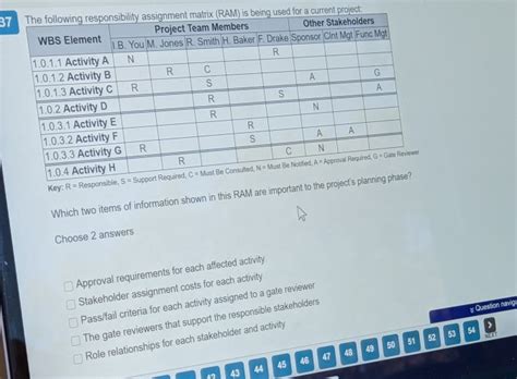 Solved 37 The Following Responsibility Assignment Matrix