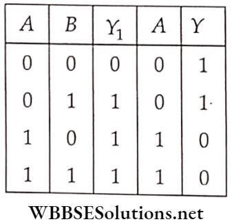 Logic Gates Multiple Choice Question And Answers WBBSE Solutions