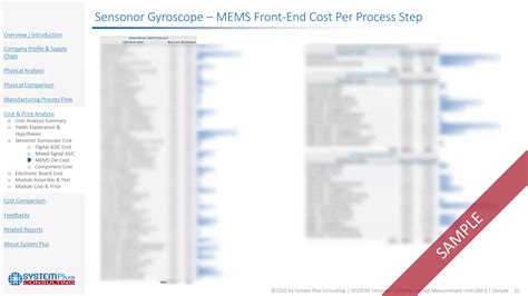 Sensonor Stim318 Inertial Measurement Unit Imu Pdf