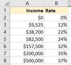The Most Useful Microsoft Excel Formulas For Accountants Accounting Today