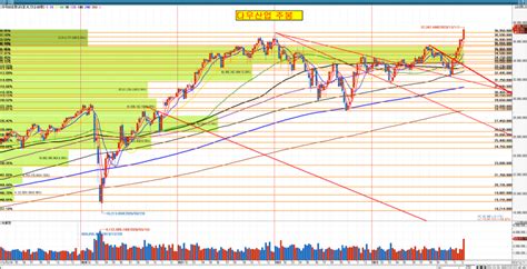 12월 18일 나스닥코스피코스닥 지수분석