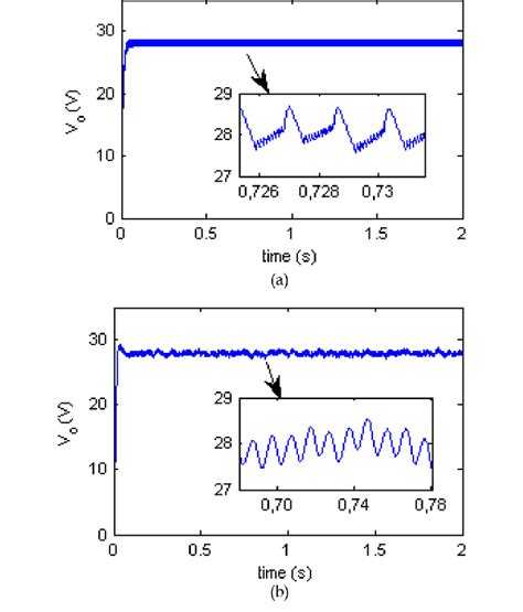 The Graphs Of The Srgs Output Voltage Obtained By A Simulation B Download Scientific