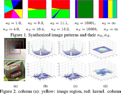 Figure 1 From Efficient Optimal Kernel Placement For Reliable Visual