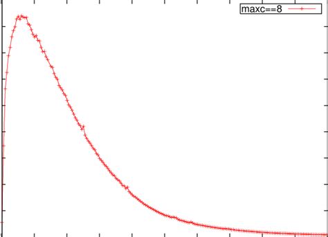 chess dataset computation time download scientific diagram