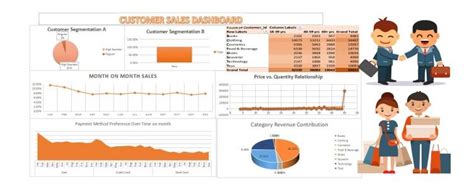 how i analyzed customer sales data blessing omosebi posted on the topic linkedin