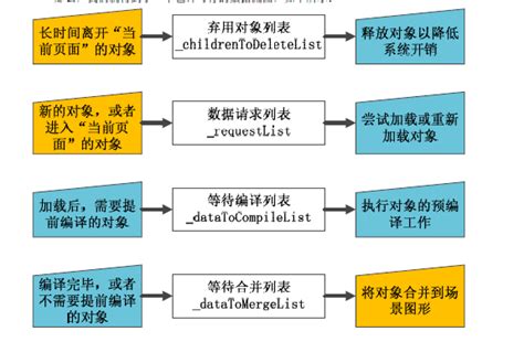 转 osg osg渲染引擎框架图流程图根据最长一帧整理 南水之源 博客园