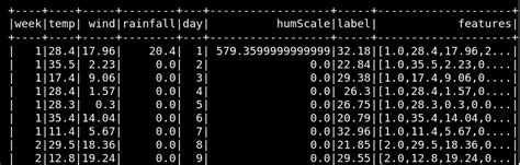 Scalable Machine Learning With Spark Towards Data Science