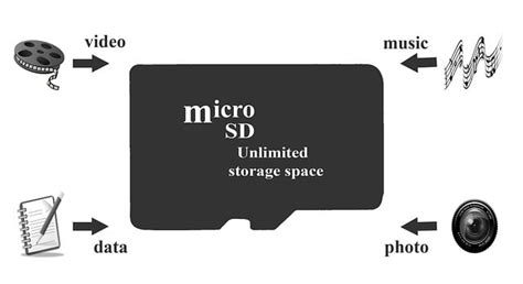 Download Card Micro Sd Royalty Free Stock Illustration Image Pixabay