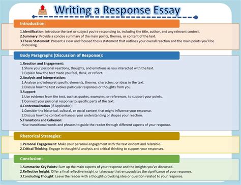 Writing Effective Response Essays Outline And Samples