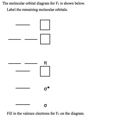 Solved B Draw A Sketch Of A Bonding Molecular Orbital Chegg Com