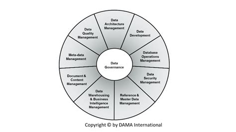 How To Become A Data Driven Organisation Izertis