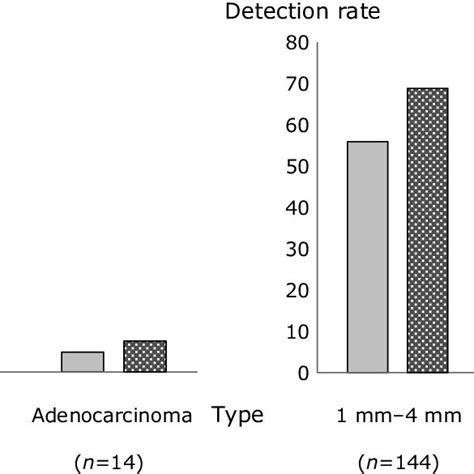Comparison Of Patients With Mild And Severe Melanosis Coli Regarding Download Scientific
