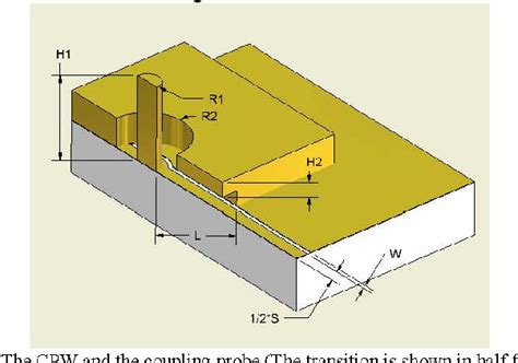 Figure 2 From A Fully Micromachined W Band Coplanar Waveguide To Rectangular Waveguide