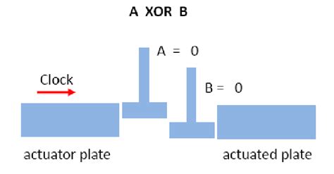 An XOR Gate Made Of Mechanical Relays Download Scientific Diagram