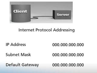 MODBUS Architecture And Application Methodology Pptx