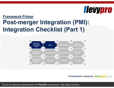 Post Merger Integration Pmi Integration Checklist Part 1 Ppt Slide