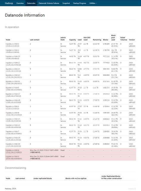 Hdfs Web界面介绍 Heaventouch 博客园