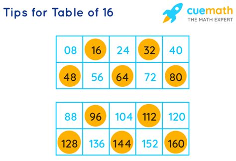 16 Times Table Learn Table Of 16 Multiplication Table Of Sixteen
