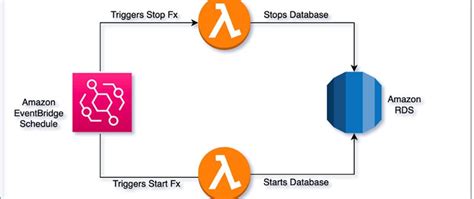 How To Fix The Cloudwatch Log Stream Resourcenotfoundexception Error