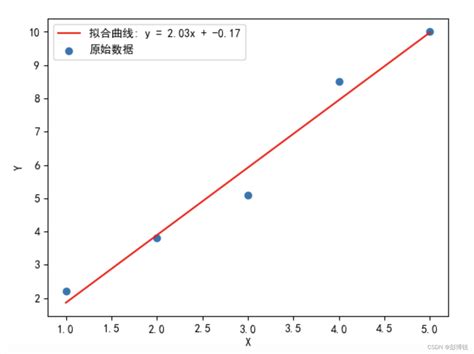 Python实现最小二乘并计算决定系数python求最小二乘法确定参数 Csdn博客