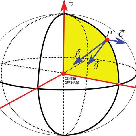 Pdf Calculation Of The Tide Correction Used In Gravimetry