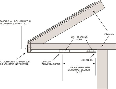 Roof Soffit Construction Details Bsi 063 Over Roofing—dont Do