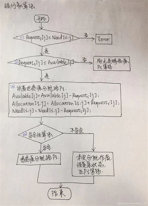 操作系统——死锁死锁检测算法 Csdn博客 操作系统——死锁死锁检测算法 Csdn博客