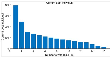 Optimization Method Of Speed Ratio For Power Shift Transmission Of Agricultural Tractor