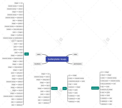 Github Hthanhdevboilerplate Koajs Restful Api