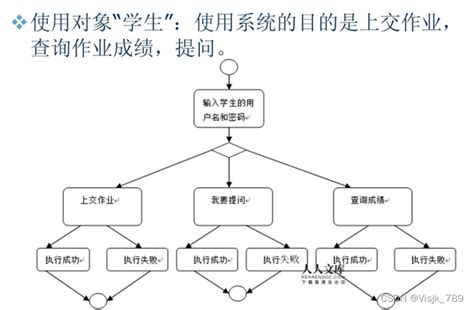 《软件工程作业系统》可行性分析 软件系统可行性分析 csdn博客