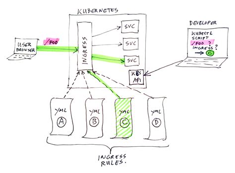 Find Kubernetes Ingress Rules