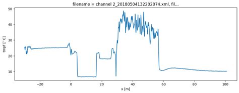 7 calibration of single ended measurement — dtscalibration 3 1 0
