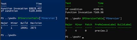 Performance Powershell Checking For Ctrlc Quickly Stack Overflow