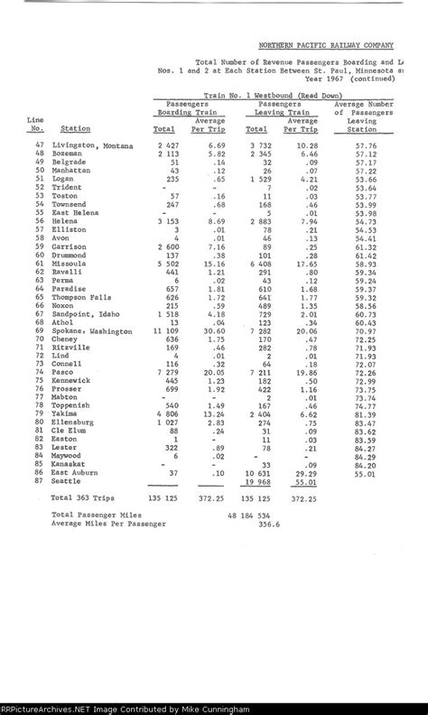 Mainstreeter Passenger Stats West Part2