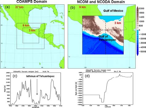 A Coamps Triply Nested Grids And The Two Nested Grids For Ncom And Download Scientific