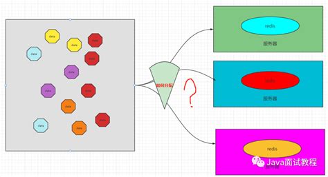 大环境不好来看看前同事 K月薪掌握了什么技术 阿里云开发者社区 大环境不好来看看前同事 K月薪掌握了什么技术 阿里云开发者社区