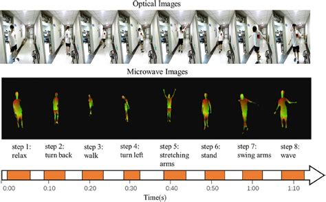 Experimental In Situ Imaging Results Of The Test Person Freely Acting