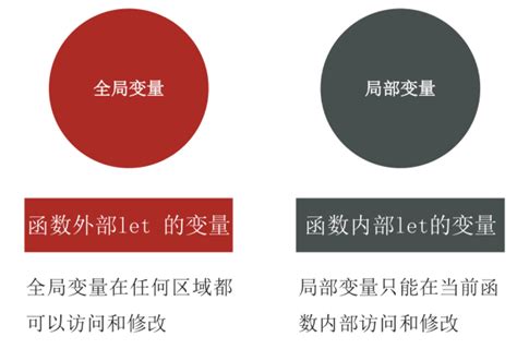 前端javascript入门 Day04 函数getarr前端function Csdn博客