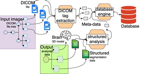 Big Data Pre Processing Download Scientific Diagram