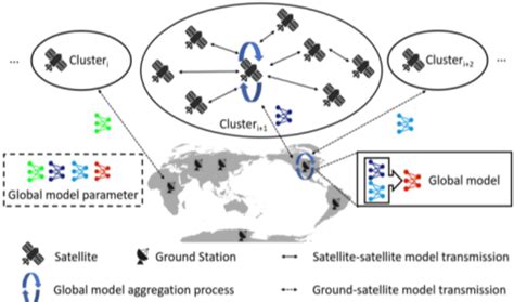 논문 리뷰 Fedhc A Hierarchical Clustered Federated Learning Framework
