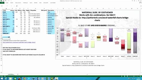 Excel Waterfall Chart Template Dualkasl